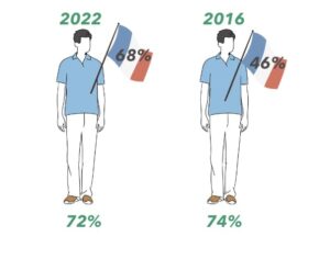 Les vacances des français avant et après la pandémie. Les grands ...