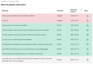 Questionnaire de satisfaction : 20 questions + modèles gratuits