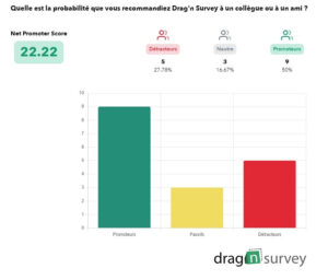 Qu’est-ce que le Net Promoter Score (NPS) ? – Drag'n Survey